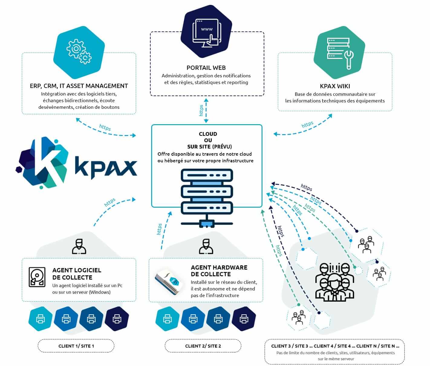 Print Management Software (MPS) implemented by Kpax